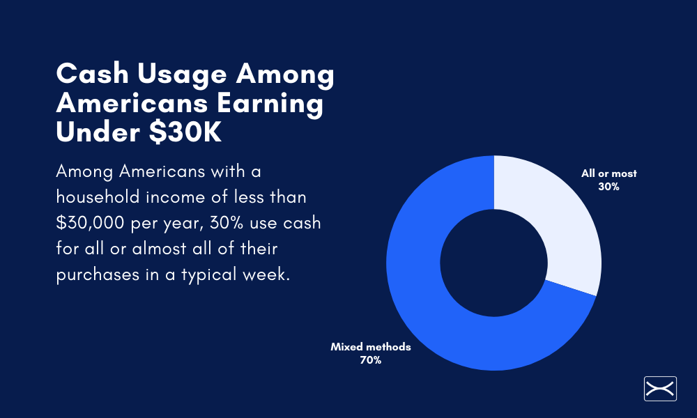 10 Cashless Statistics That Will Impact Your Credit Union’s Strategy
