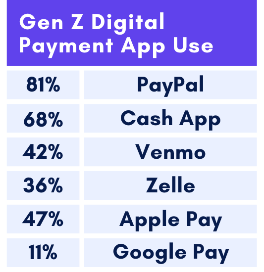 The Future of Credit Unions: 10 Technology to Attract to Gen Z
